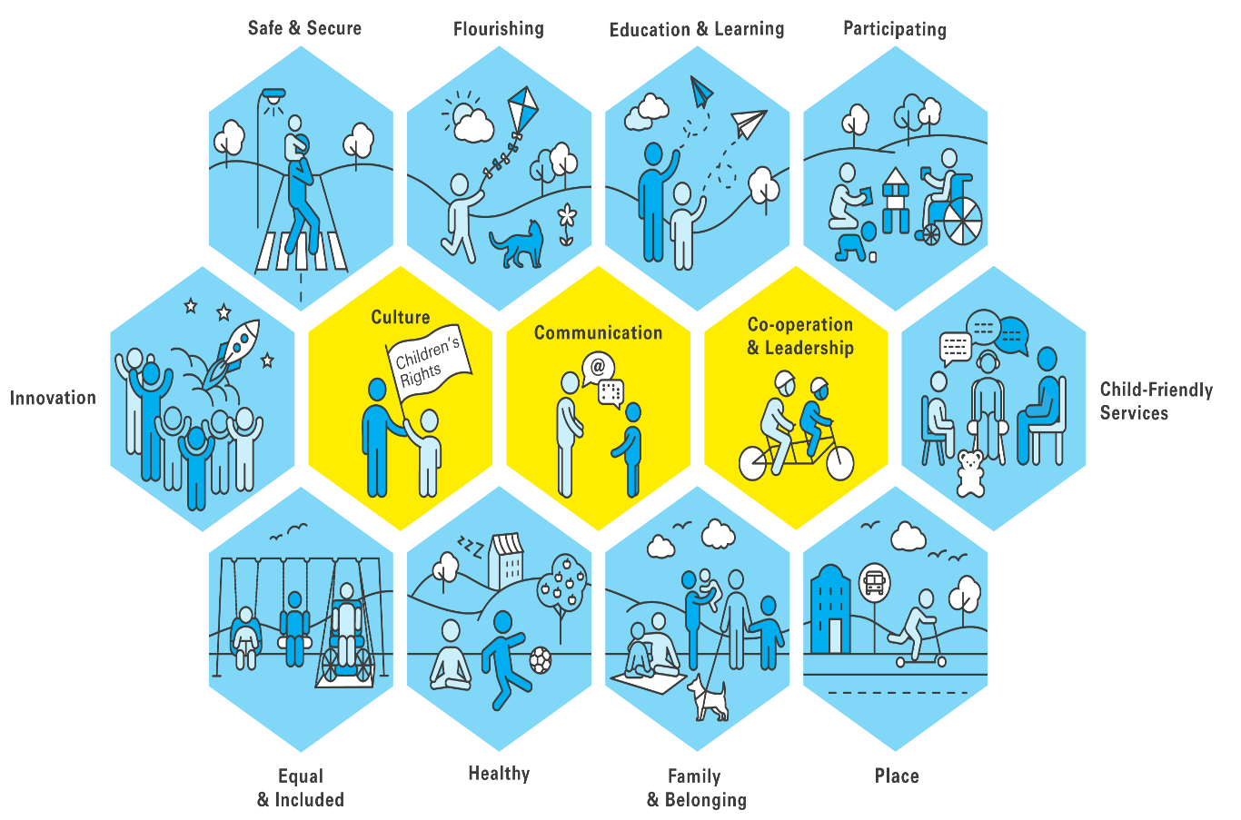 Manchester and UNICEF UK Child Friendly City journey